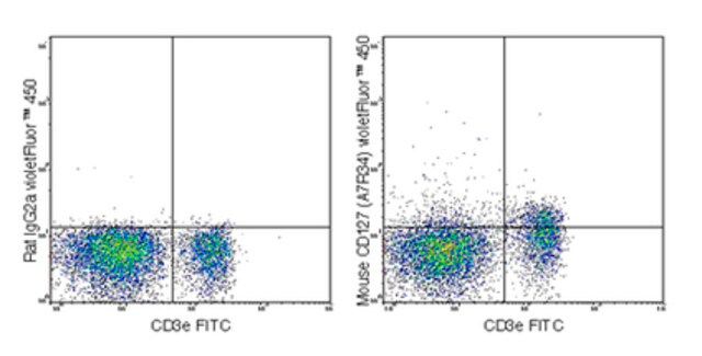 Anti-CD127 (IL-7Ra) (mouse), violetFluor® 450, clone A7R34 Antibody